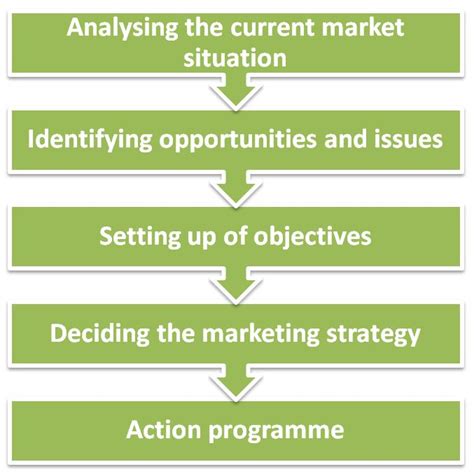 Market And Demand Analysis Notes Bba Mantra