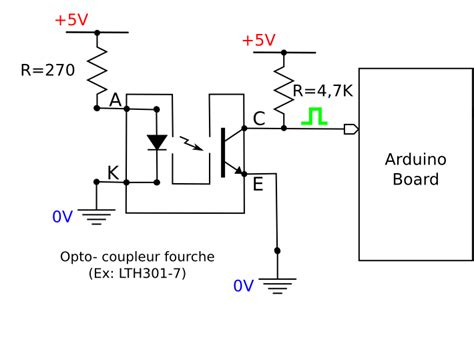 Les Actionneurs Physiques — Wiki Lab