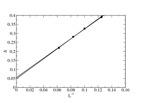 Transverse Spin Spin Correlation As Function Of The Distance For J ⊥