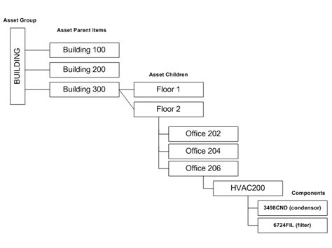 Oracle Enterprise Asset Management User S Guide