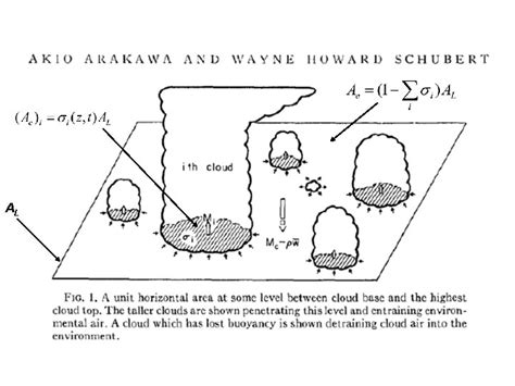 parameterization in largescale atmospheric modelling general