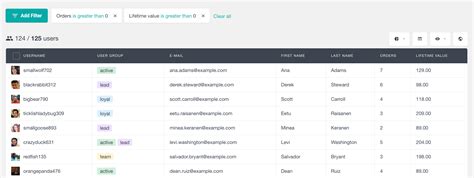 How To Send WooCommerce Customers To Mailchimp Users Insights