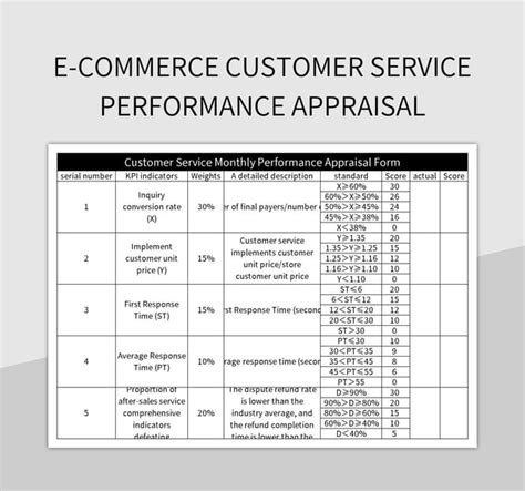 E Commerce Customer Service Performance Appraisal Excel Template And