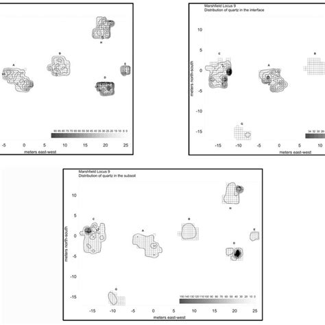 Lithic Tools From Locus 9 Drp Download Scientific Diagram
