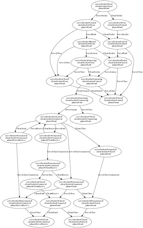 github graphwalker graphwalker labs a module for experimenting with