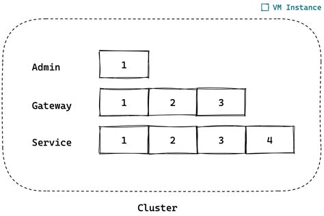 Cluster Management KUPBOARD