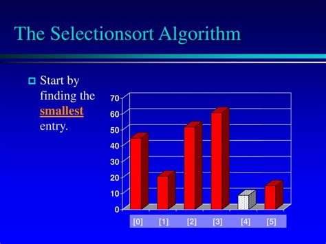 Quadratic Sorting Chapter 12 Presents Several Common Algorithms For