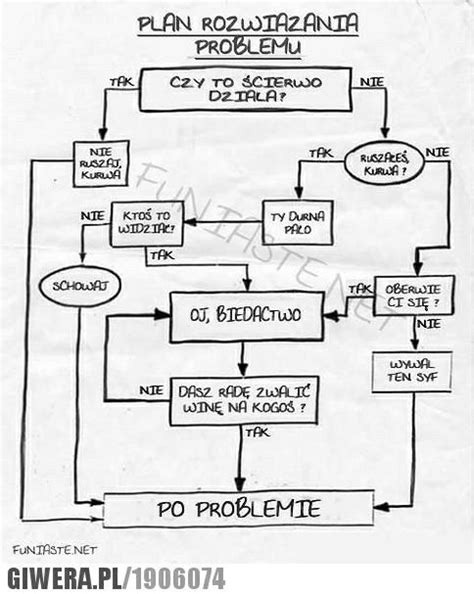 Computer System Diagram How Electronic Devices Are Made