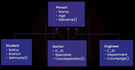 What Is Big Data Modeling A Beginners Guide To Data Modeling