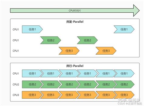 线程与进程，你真的理解了吗 知乎