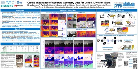 Cvpr Poster On The Importance Of Accurate Geometry Data For Dense 3d