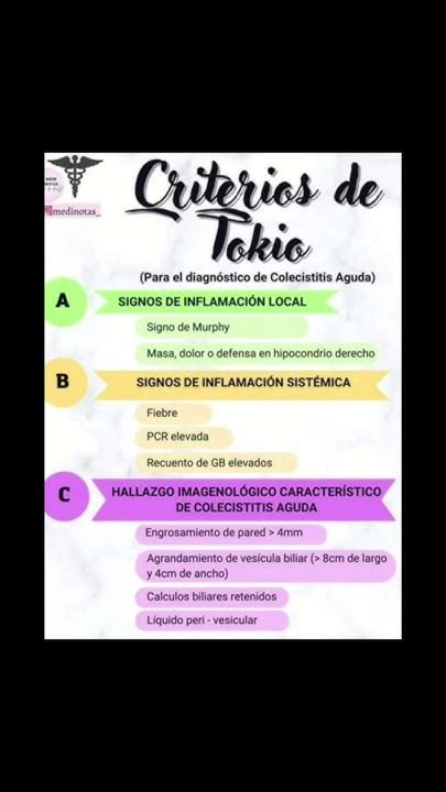 Criterios De Tokio Colecistitis Aguda Medicina Youtube