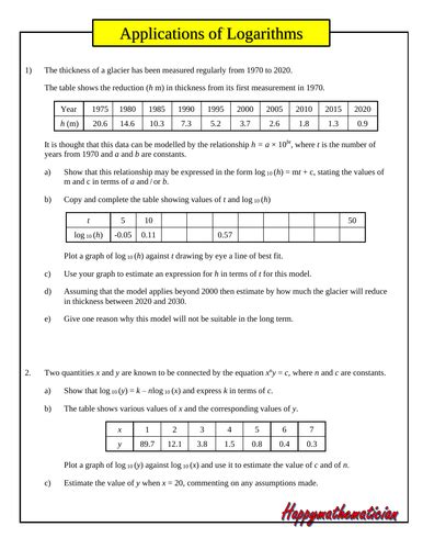 reduction to linear equations using logs with answers teaching
