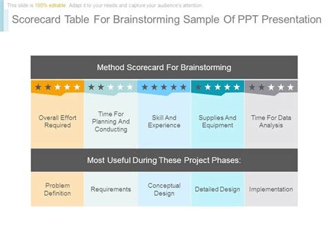 Scorecard Table For Brainstorming Sample Of Ppt Presentation