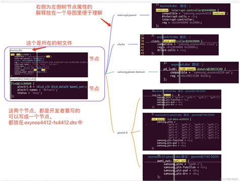 【嵌入式环境下linux内核及驱动学习笔记 （19）lcd驱动框架2 Framebuffer】fbioblank Csdn博客
