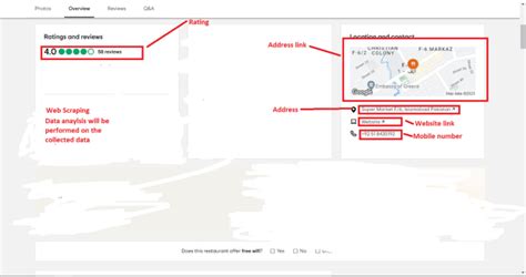 web scraping and data analysis for business insights by adeelusafzai1