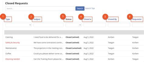Introduction To Request Manager