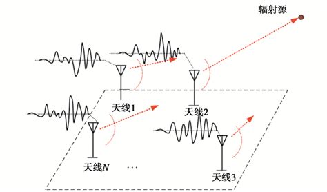 Application Of Time Reversal Method In Lightning Radiation Source