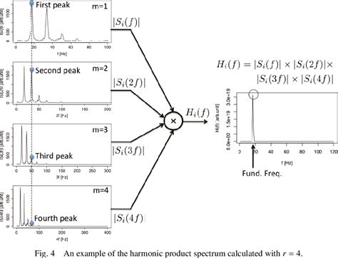 Figure 4 From Classification Of Oralnasal Simulated Snores Based On