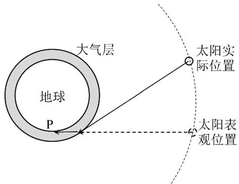 试卷预览：第41届全国物理预赛