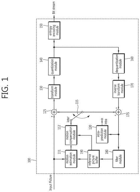 Method And Device For Encodingdecoding Images Patent Grant Kim Et Al