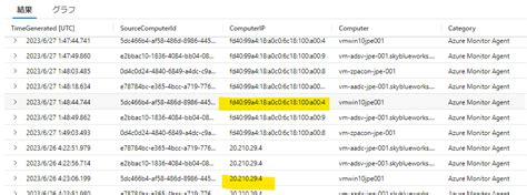 Azure Monitor Private Link Scope Ampls を整理