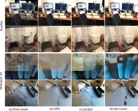 Figure 5 From Neural Point Cloud Rendering Via Multi Plane Projection