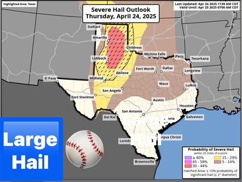 Pow Texas Panhandle Enhanced Risk Upgrade Classic Panhandle Set Up