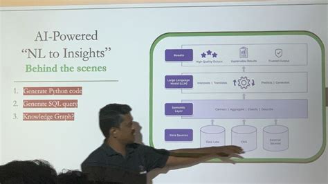 Hari Prasath Udayakumar On Linkedin Thirantech Chennai Generativeai