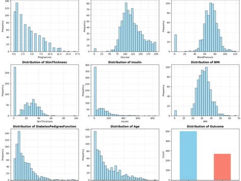 Data Cleaning And Preprocessing For Aiml Datasets Upwork