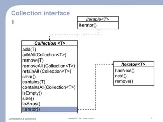 Collections Generics PPT