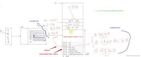 Arm架构与编程——9arm架构中的异常与中断arm 异常中断处理函数 Csdn博客