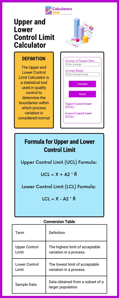 Upper And Lower Control Limit Calculator Online