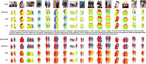 Multi Human Parsing Qualitative Comparison On The Mhp V Dataset