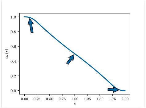 Python Missing Images Inserted By `matplotlibimshow` In Pdf When