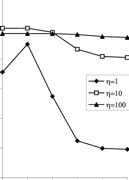 Average Response Time Varied Against Latency Download Scientific Diagram