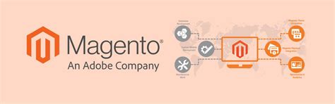 Magento Vs Woocommerce Vs Shopify Vs Prestashop Ecommerce Platform Comparison Emavens