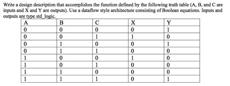 Solved The Course Is VHDL Digital Design Synthesis Chegg