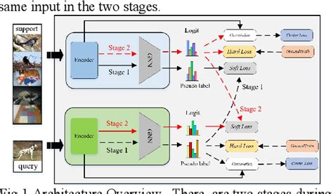 Figure 1 From Collaborative Learning Based Dual Network For Few Shot