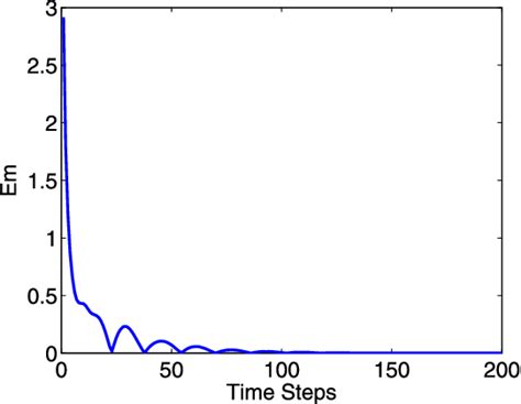 Figure 10 From Event Triggered Control Of Nonlinear Discrete Time