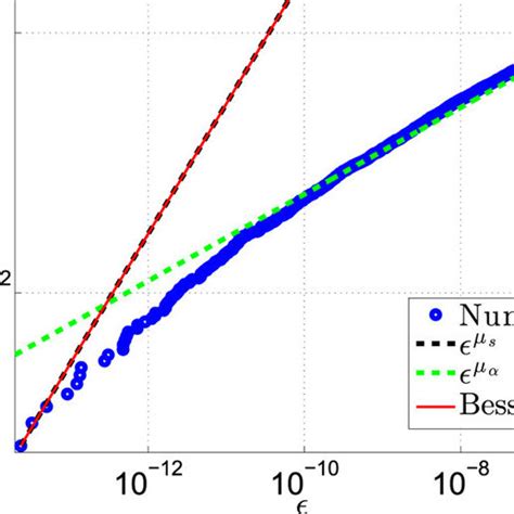 The Spectrum Of The Associated Hermitian Matrix We Calculate Download Scientific Diagram