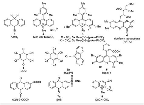 Figure 1 From Recent Developments In Photoredox Catalyzed Remote Ortho