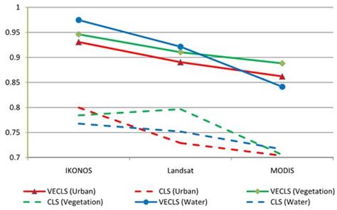 Assimilation Of Endmember Variability In Spectral Mixture Analysis For