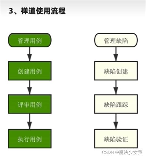 2软件缺陷 Csdn博客
