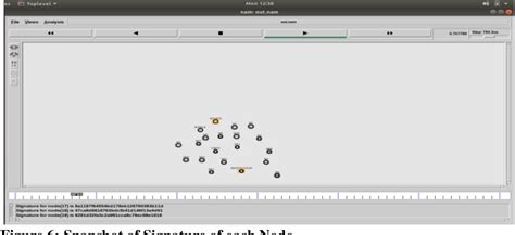 Figure 6 From Design And Simulation Of A Secured Routing Protocol For Mobile Ad Hoc Network