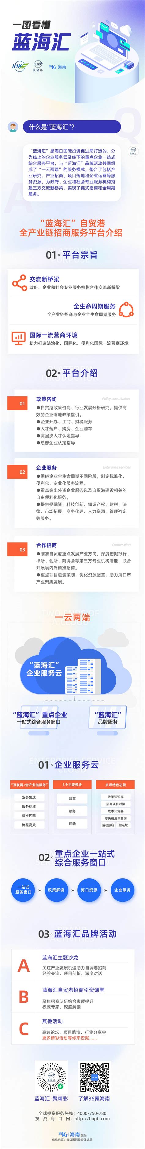 一图看懂 投资海口“蓝海汇” ：自贸港全产业链招商服务平台 36氪