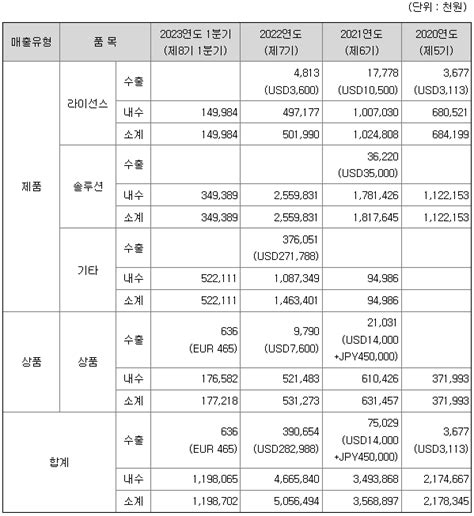 버넥트 상장 Ipo 공모주 청약 정보