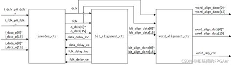 Lvds通道自动校准调研lvds Iq数据矫正 Csdn博客 Lvds通道自动校准调研lvds Iq数据矫正 Csdn博客