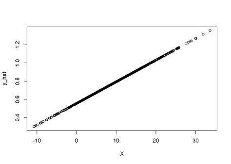 Chapter Linear Probability Probit Logit Econometrics For Business Analytics