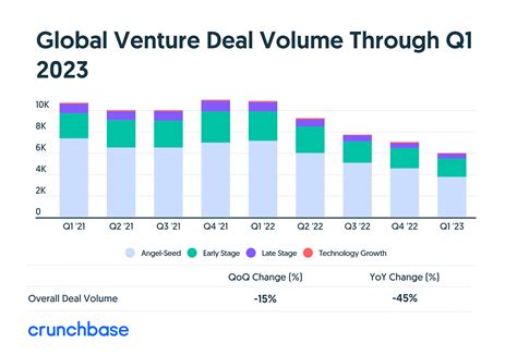 State Of Venture Capital 2024 Valli Isabelle